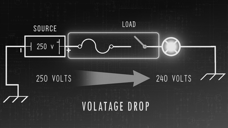 Voltage Drop – Oneunit