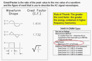 Crest Factor – Oneunit