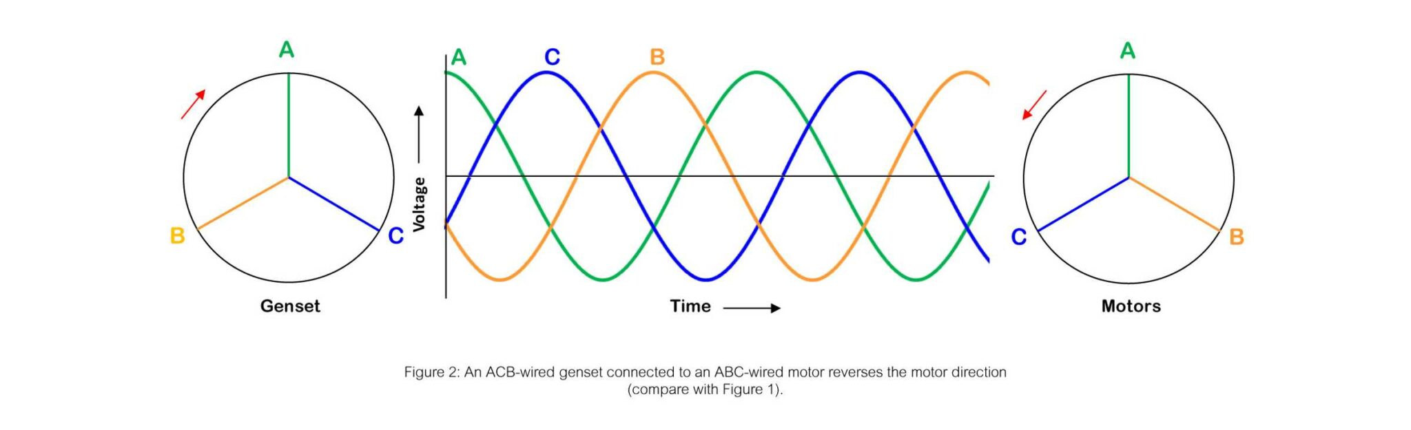 Phase Rotation – Oneunit