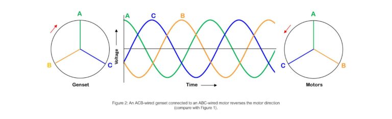 Phase Rotation – Oneunit