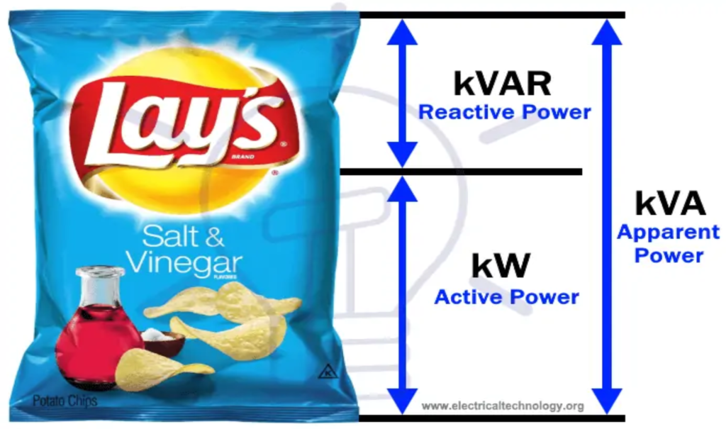 Crest Factor – Oneunit