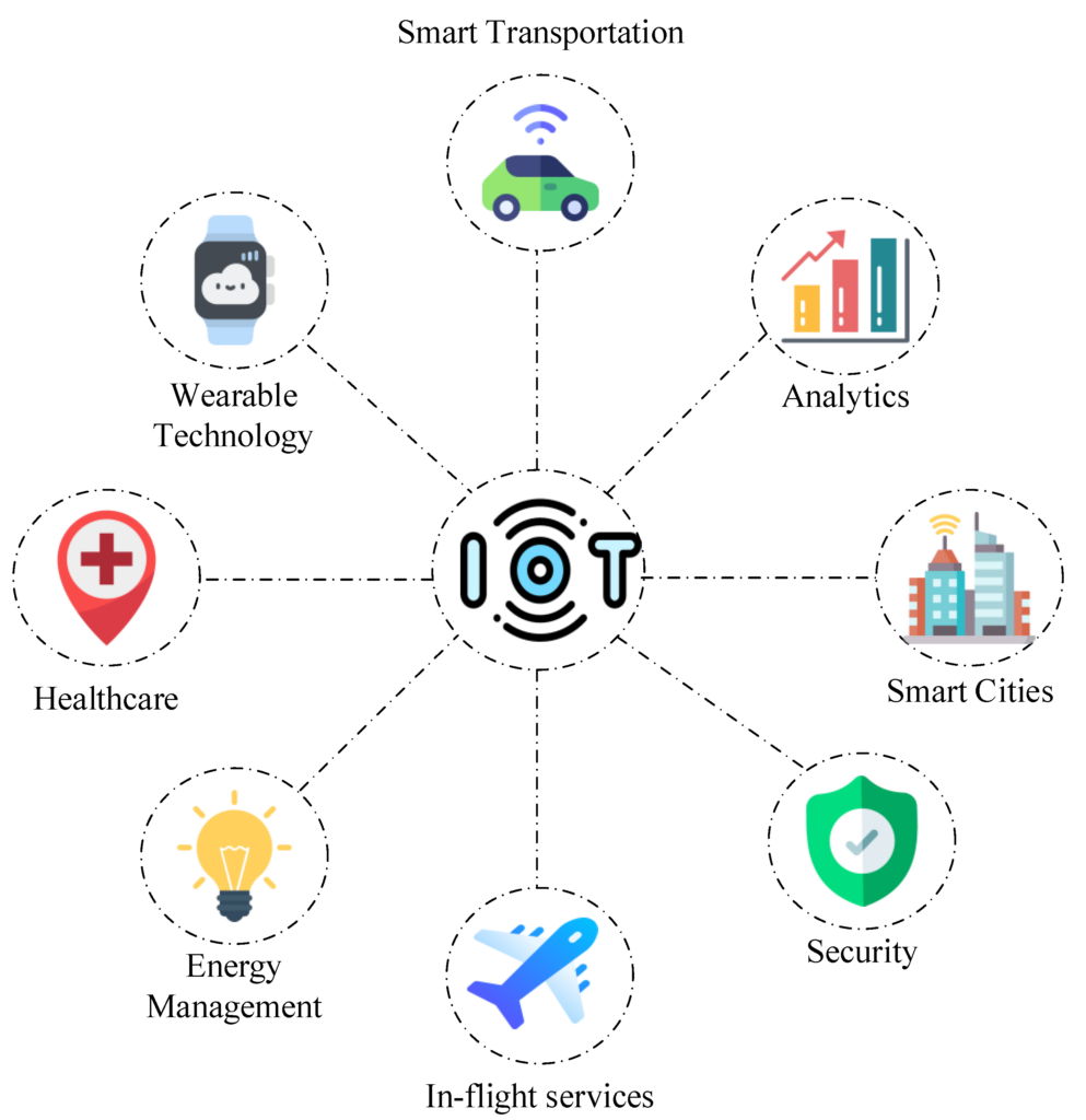 Empowering Sustainability: The Intersection of IoT and Energy ...